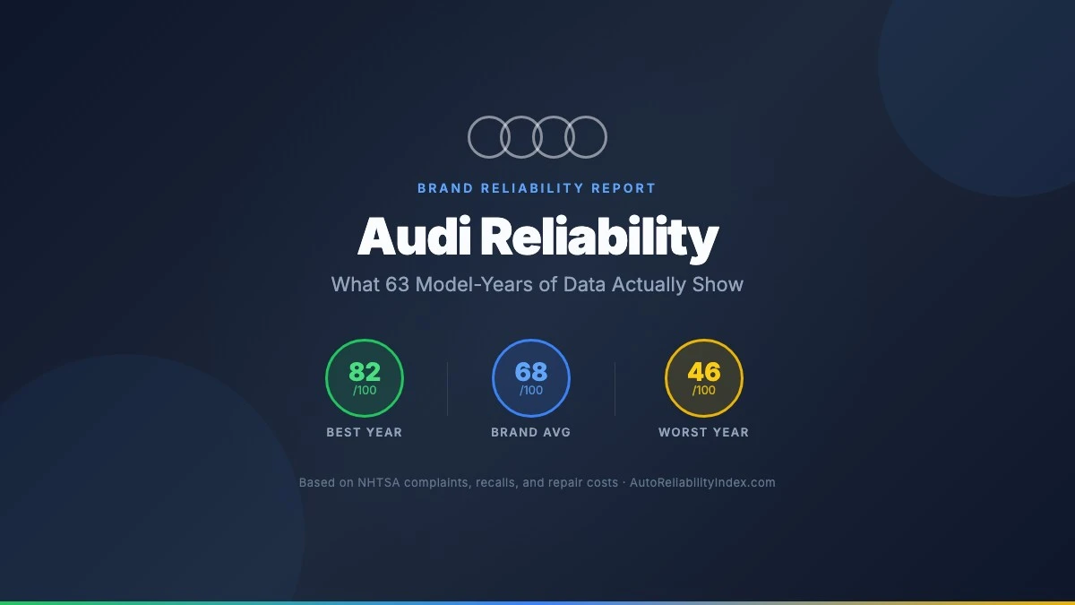 Audi Reliability: What 63 Model-Years of Data Actually Show | Auto ...